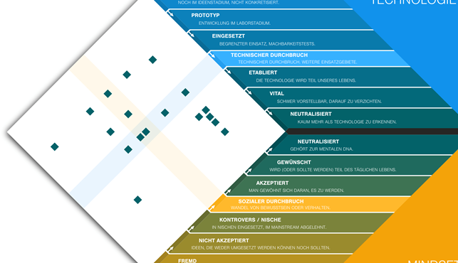 Food Disruption Map: Innovationen zwischen Akzeptanz und Ablehnung ...