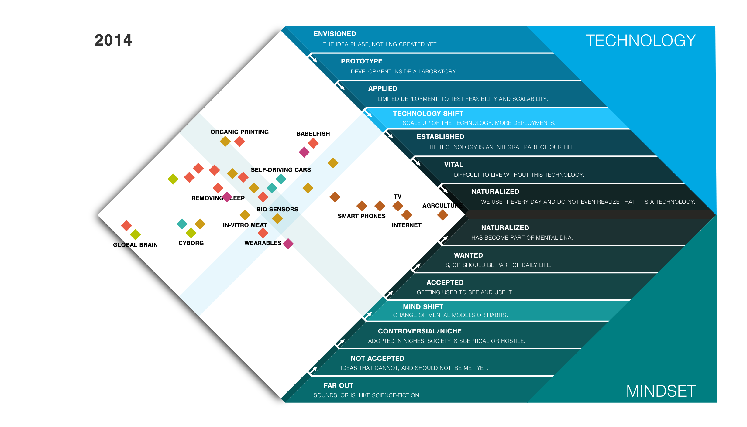 Disruption-Map: So entsteht Innovation | GDI Gottlieb Duttweiler Institute